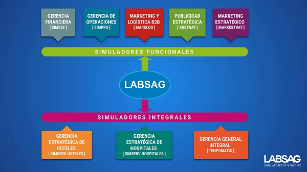LABSAG Help Videos